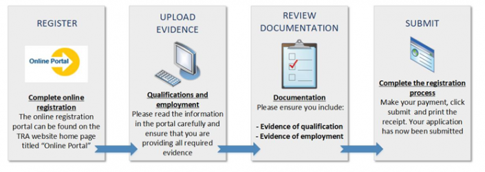 Job ready Program Applicant Guidelines - Vivid Education