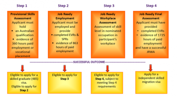 Job ready Program Applicant Guidelines - Vivid Education